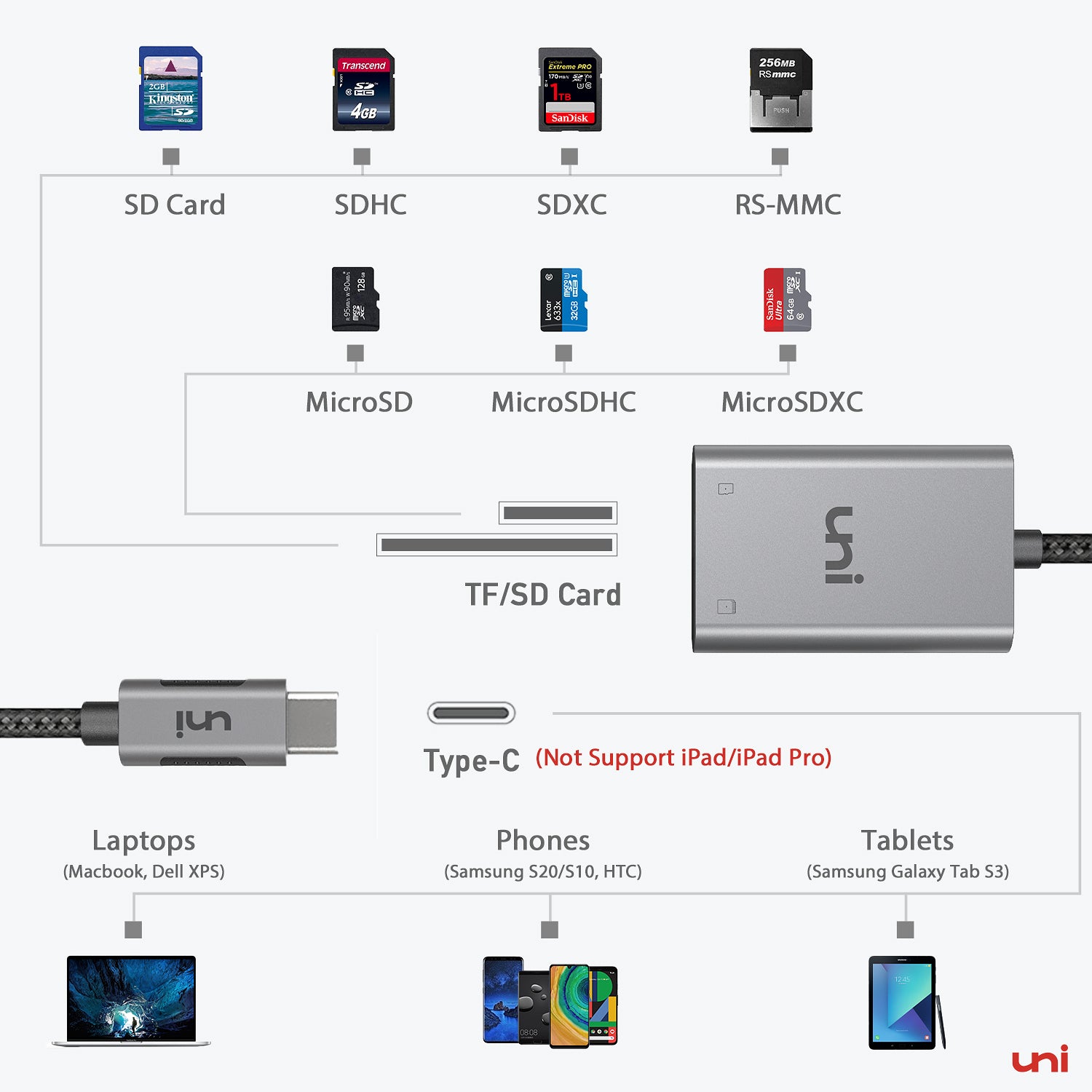 SD/MicroSD Card Reader USB C, UHS-I, iPhone 15 Compatible | uni®